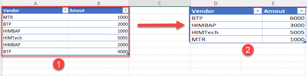 Creating aggregated view using DataTable – HIMBAP