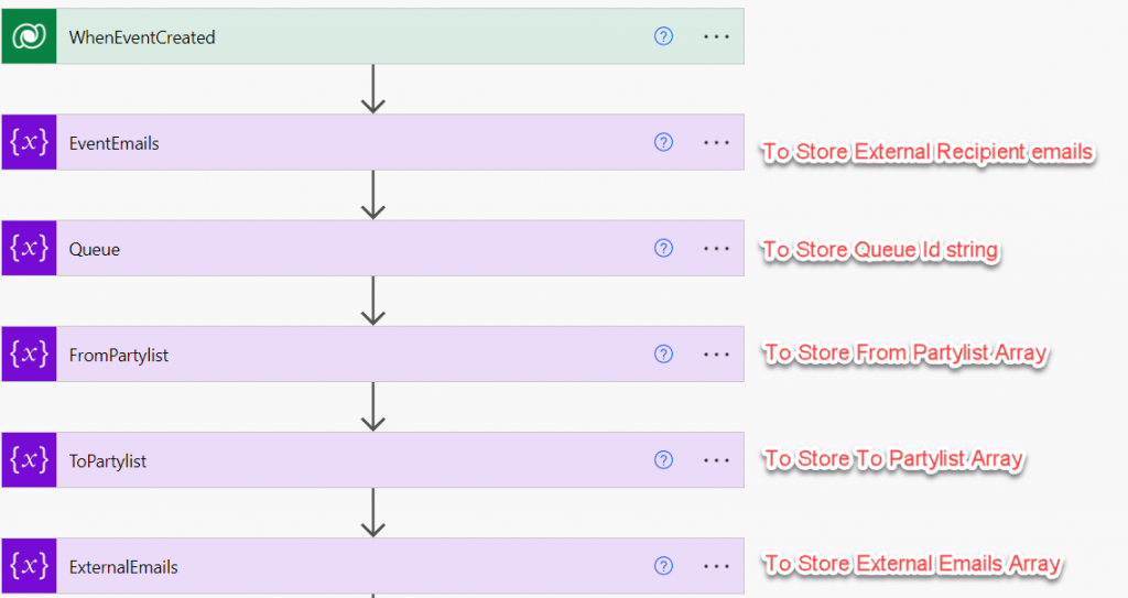 Leveraging SendEmailFromTemplate to Send Emails to Unresolved Addresses ...