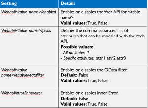 Updating record using Custom Button Power Pages – HIMBAP